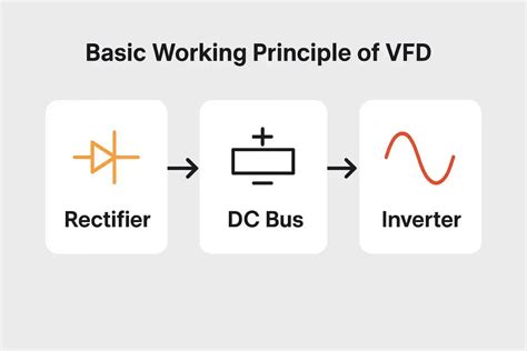 How Does Vfd Control Motor Speed Usfull