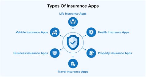 Insurance App Development A Complete Guide Tatvasoft Blog
