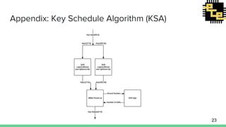 ASIC Implementation Of Triple Data Encryption Algorithm DES PPTX D Graphics Computer
