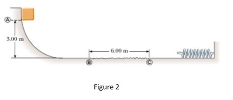 solved a 10 0 kg block is released from point a as shown in