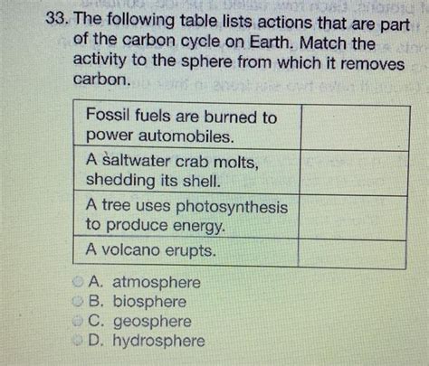 solved 33 the following table lists actions that are part