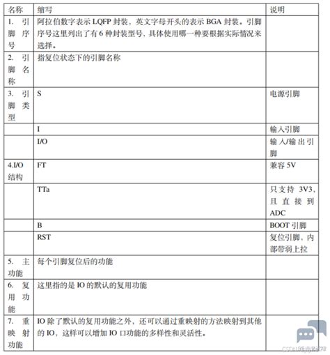 Stm32引脚定义stm32管脚定义说明 Csdn博客