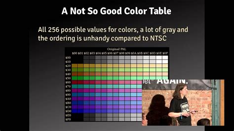 Revision 2015 Seminar Bang Or How To Make A VCS Demo YouTube