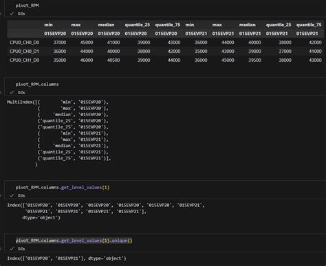 Python 如何使用matplotlib繪製盒鬚圖dfboxplotcolumnvalue Byfixture