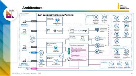 Kick Off April With Enterprise Artificial Intellig Sap Community