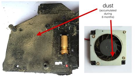 The Sds011 Air Quality Sensor Experiment