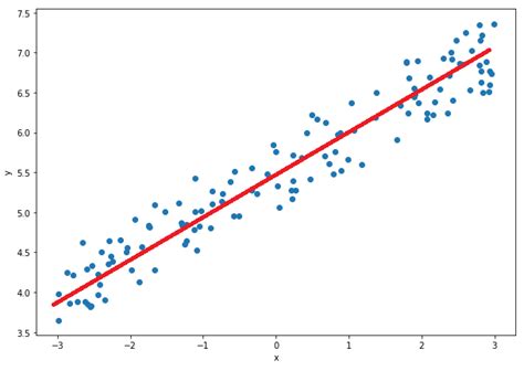 mastering linear regression the definitive guide for aspiring data