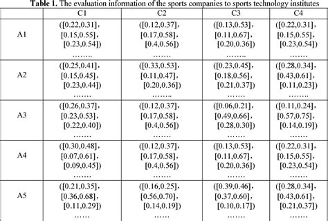 Table 1 From Multi Objective Optimal Model Of Two Sided Matching