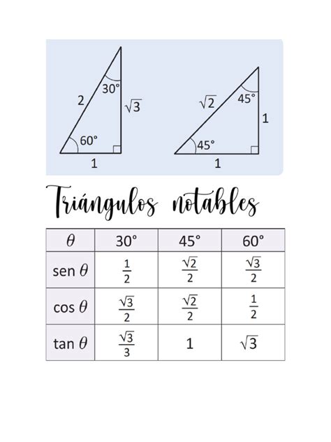 Triángulos Notables Pdf