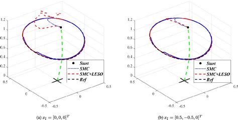 Figure 10 From A Novel Disturbance Rejection Control Framework For Cable Driven Continuum Robots