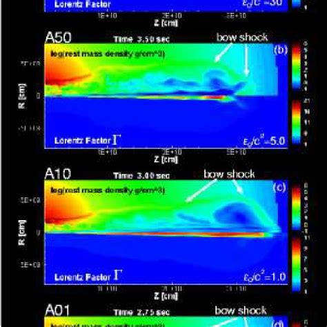 The Contours Of The Rest Mass Density Upper And The Lorentz Factor