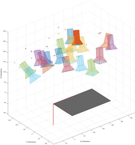 illustration using matlab s camera calibration application of the