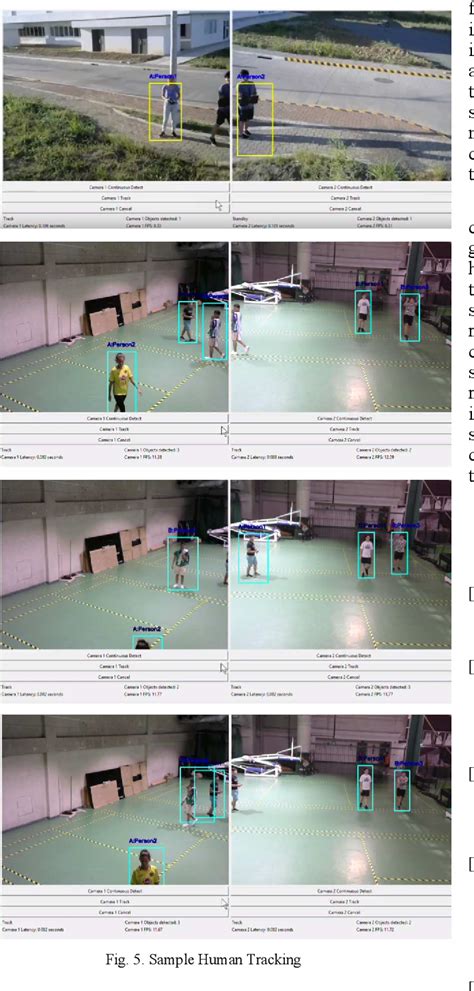 Figure From Development Of A Multi Object Detection And Human Tracking System From Cooperative