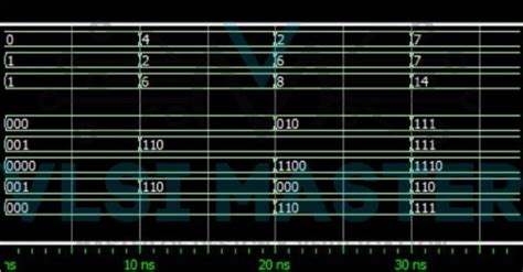 Procedural Continuous Assignment Vlsi Master