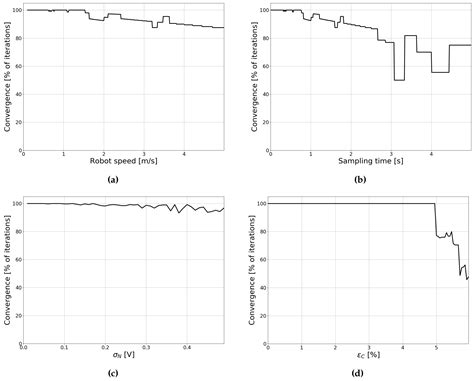 In Depth Analysis Of Unmodulated Visible Light Positioning Using The
