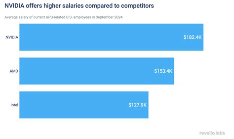 The Workforce Strategy Behind Nvidias Meteoric Rise To Dominance