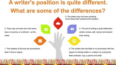 written language discourse analysis ppt