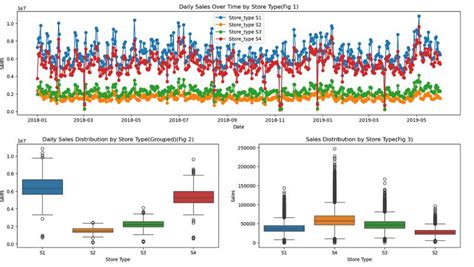 Saurav Sahay On Linkedin Eda And Price Prediction Using Regression Models
