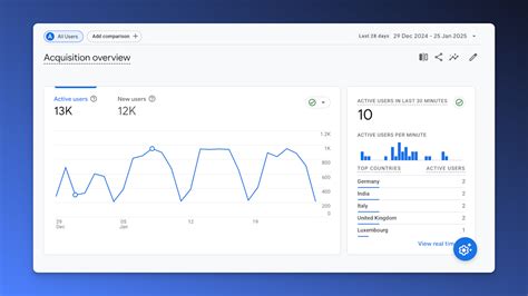 Web Analytics Reporting Best Practices And Example Reports