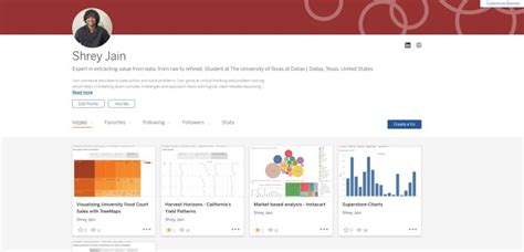 shrey jain on linkedin turning data into stories explore my tableau