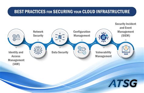 Boost Cloud Security Best Practices For Improved Service Compliance