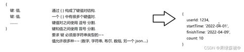 tcp ip协议 tcp json csdn博客