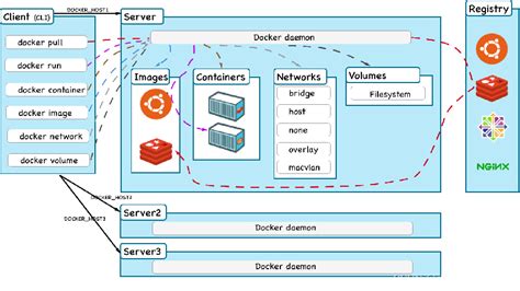 Docker介绍 腾讯云开发者社区 腾讯云