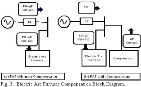 Figure 3 From Voltage Flicker Mitigation Using Statcom And Ess