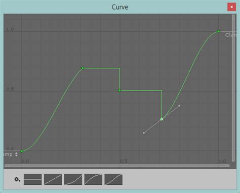 Mastering Unity 2d Game Development Animation Curves Darkgenesis