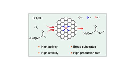 Atomically Dispersed Cu Atoms Anchored On N Doped Porous Carbon As An