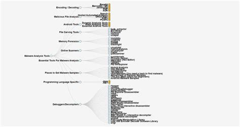 G M Faruk Ahmed Cissp Cisa On Linkedin Hacking Cybersecurity Malwareanalysis