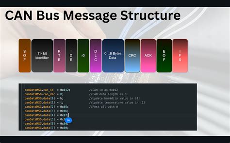Can Bus Communication Raspberrypi Arduino And Esp32