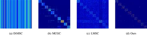 Table 1 From Multi View Clustering On Topological Manifold Semantic Scholar
