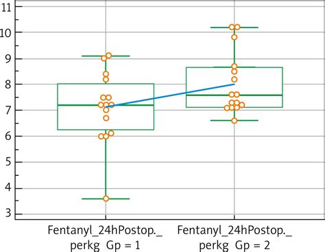 A Randomized Trial To Compare The Analgesic Effect Of Pecto Intercostal Fascial Plane Block With