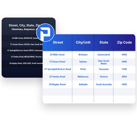 Address Verification And Validation Verify Auto Complete And Validate