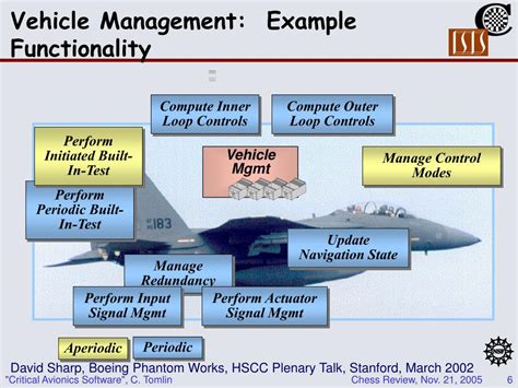 Ppt Critical Avionics Software Powerpoint Presentation Free Download Id 3531365