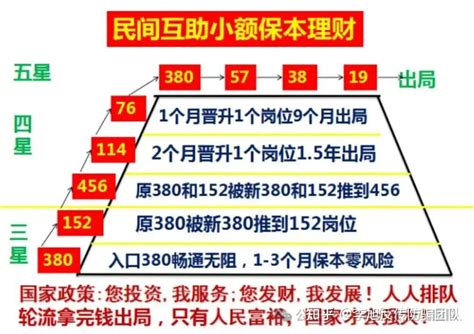 2025年，警惕这些 骗局”掏光你的钱袋子 南派传销”最新汇总 知乎