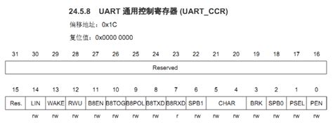 Mm32f013x——uart 9bit 通信 极术社区 连接开发者与智能计算生态