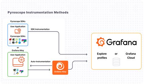 Github Grafanapyroscope Continuous Profiling Platform Debug