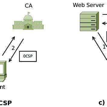 Certificate Revocation Based On 26 28 Download Scientific Diagram