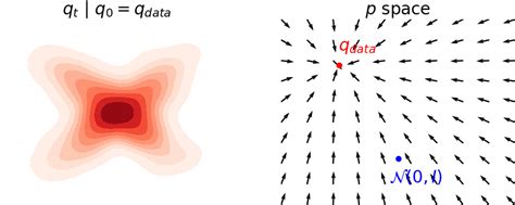 Building Diffusion Model S Theory From Ground Up ICLR Blogposts