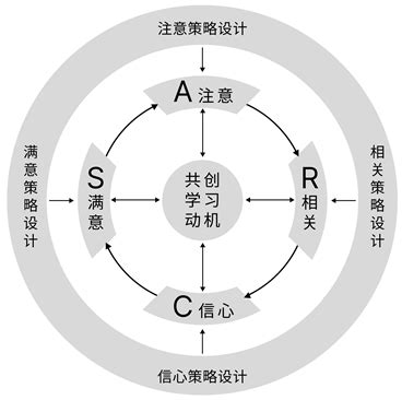 数字虚拟展学习者共创动机影响因素研究