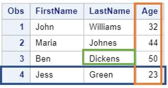 How To Compare Datasets In SAS SAS Example Code