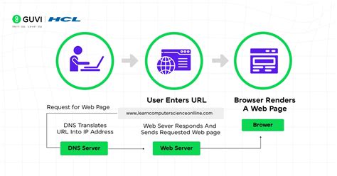 What Is Web Development A Beginner S Guide