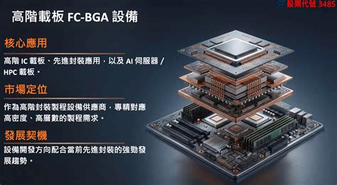 Abf 載板搶進先進封裝必備供應商！溼製程廠敍豐定 5 月初掛牌上櫃 Technews 科技新報