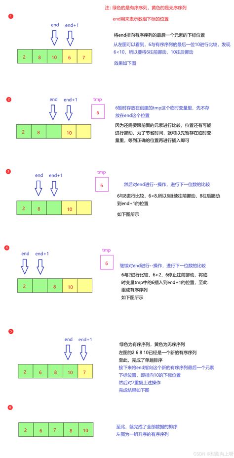 【数据结构】直接插入排序数据结构直接插入排序 Csdn博客