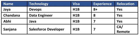 anvesh anchuri on linkedin javadeveloper javaj2ee