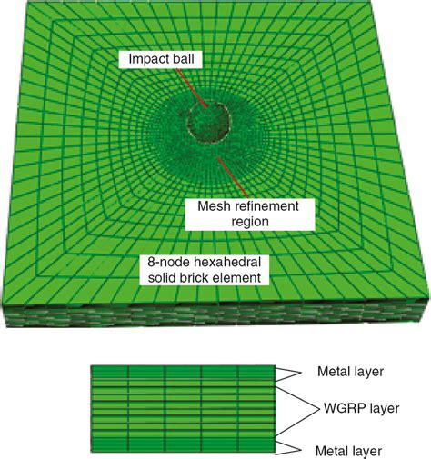 Fe Model Used In The Ballistic Impact Simulation Download Scientific
