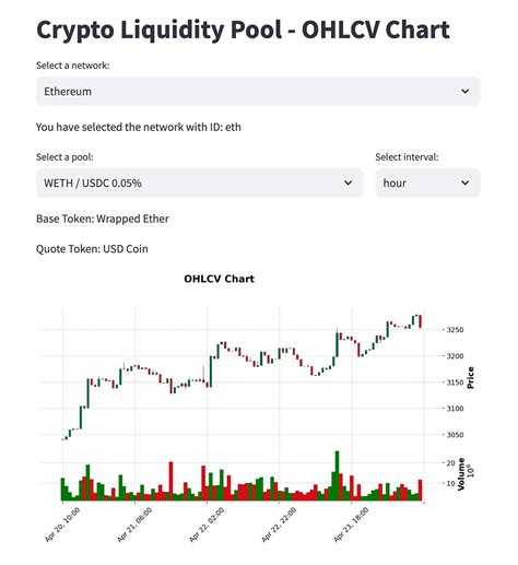 Create An Interactive Ohlcv Candlestick Chart With Source Code