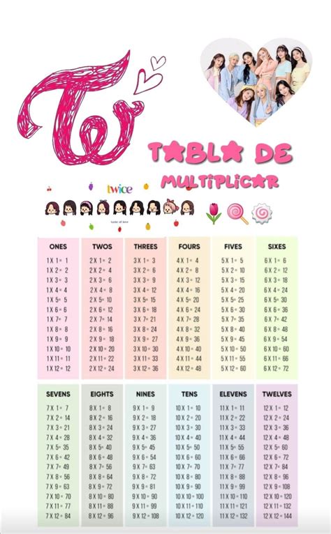 Tablas De Multiplicar Artofit